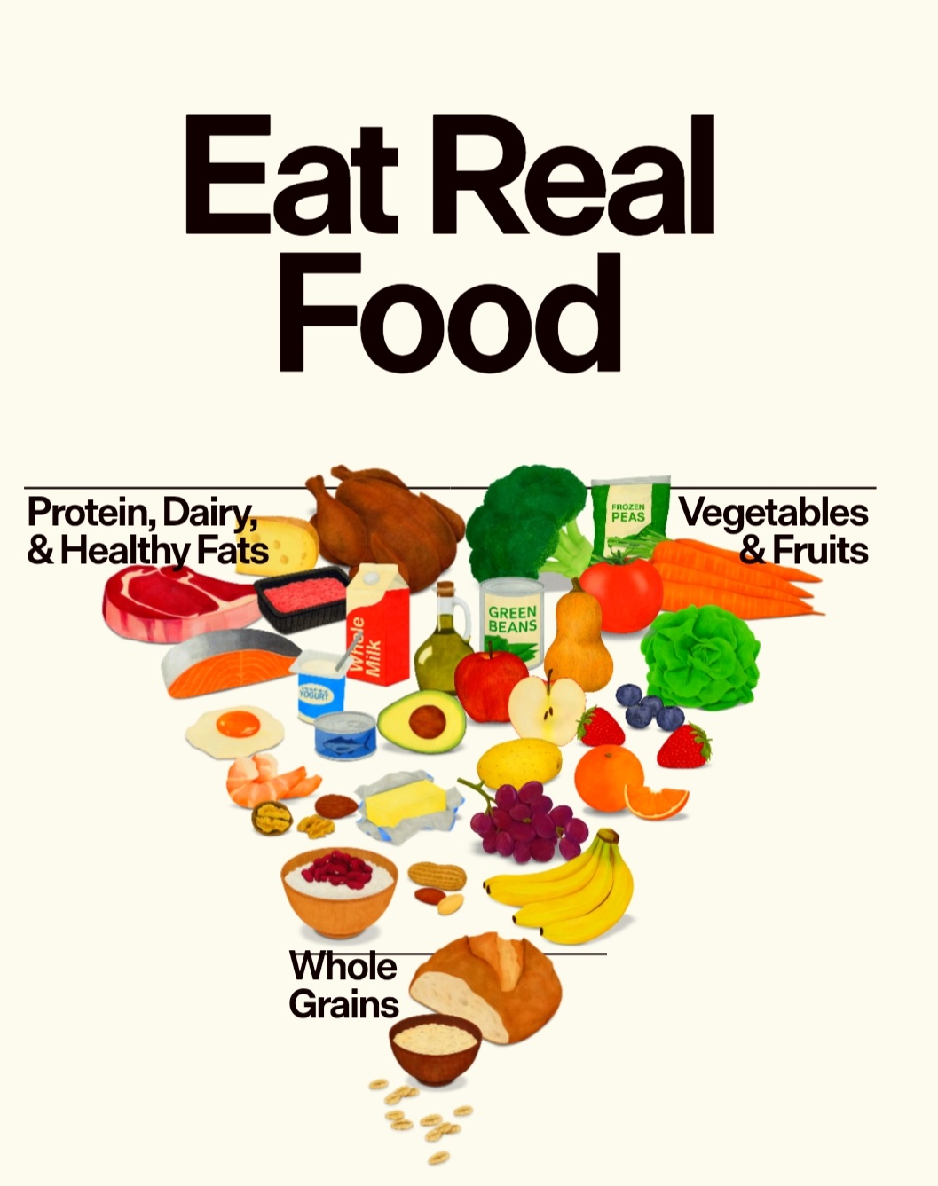 MAHA New Food Guide Pyramid - Over Emphasis On Meat, Dairy In New ...